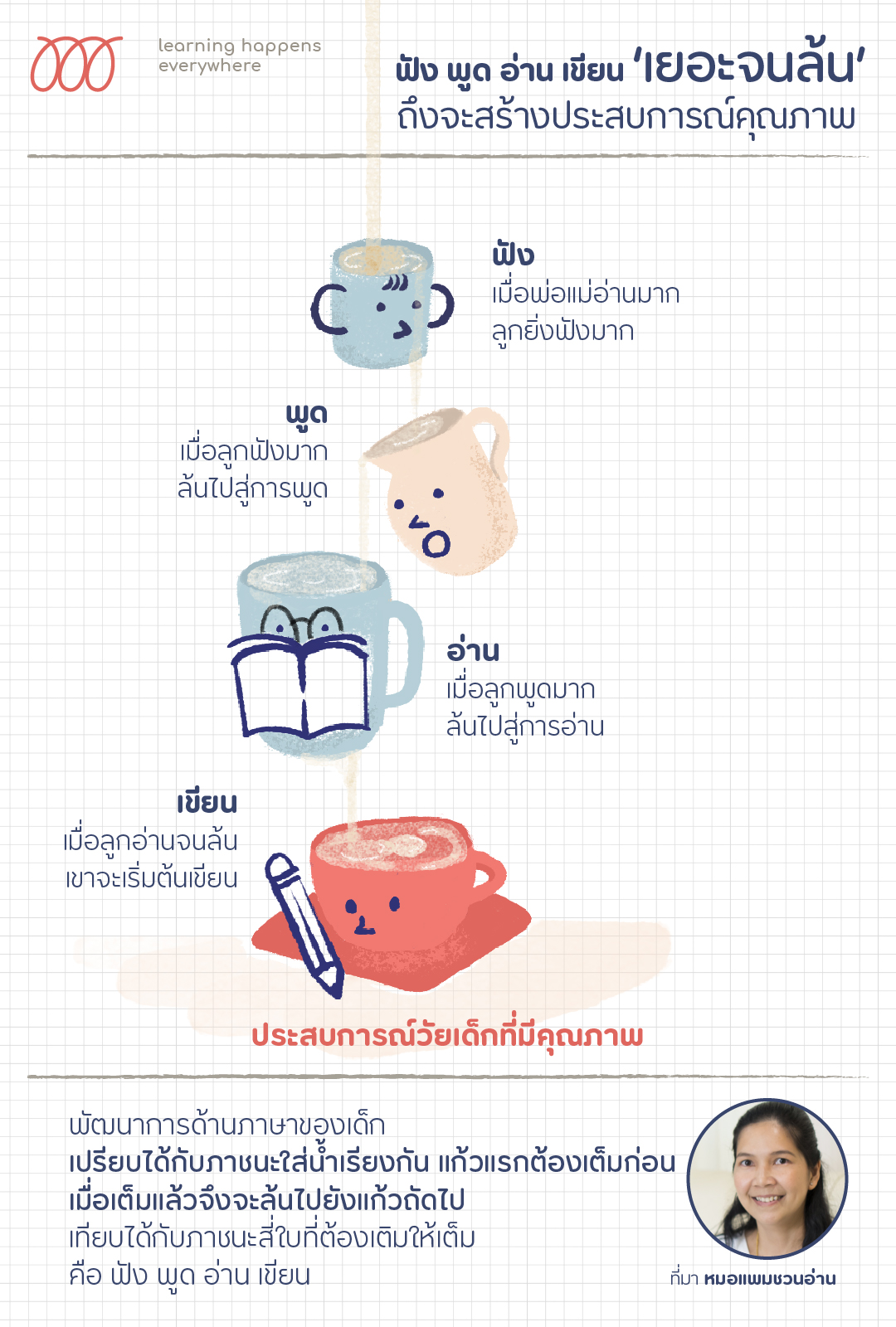 “เยอะจนล้น” ฟัง พูด อ่าน เขียน ถึงจะสร้างประสบการณ์คุณภาพ - Mappa Learning