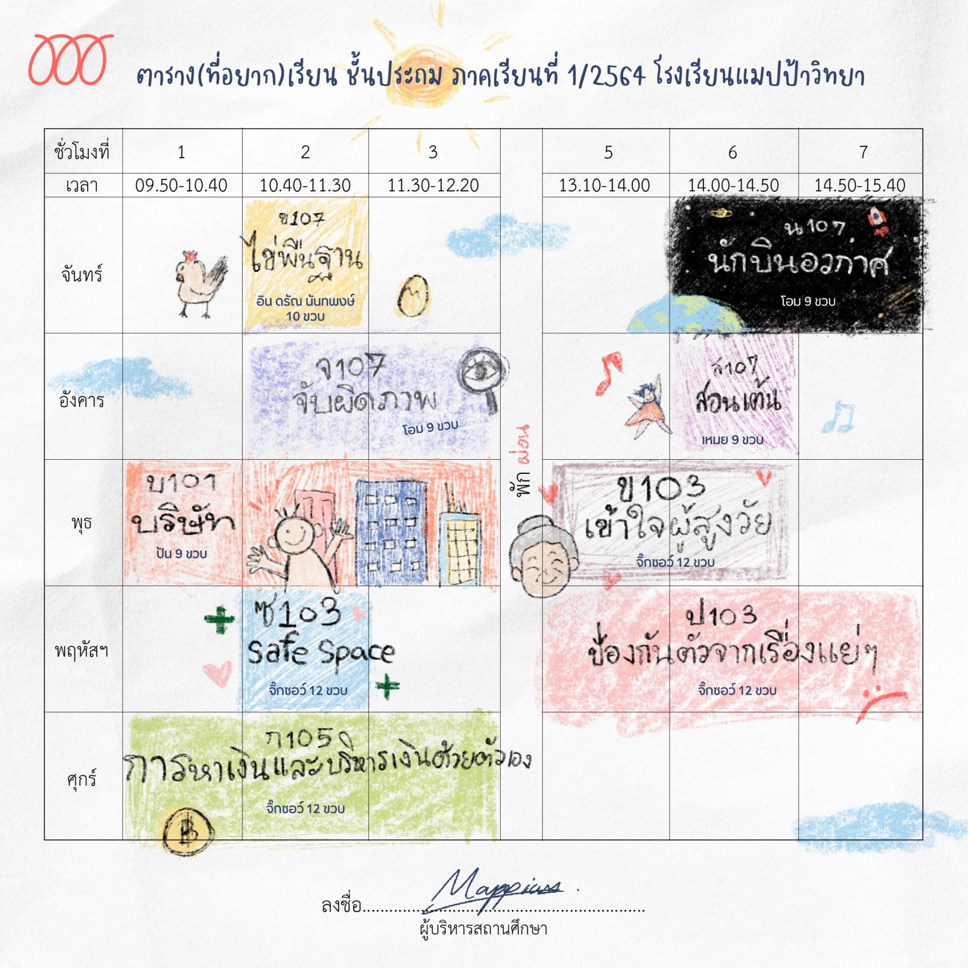 หมดคำถาม “เรียนไปทำไม” วิชานี้ที่หนูอยากเรียน - Mappa Learning